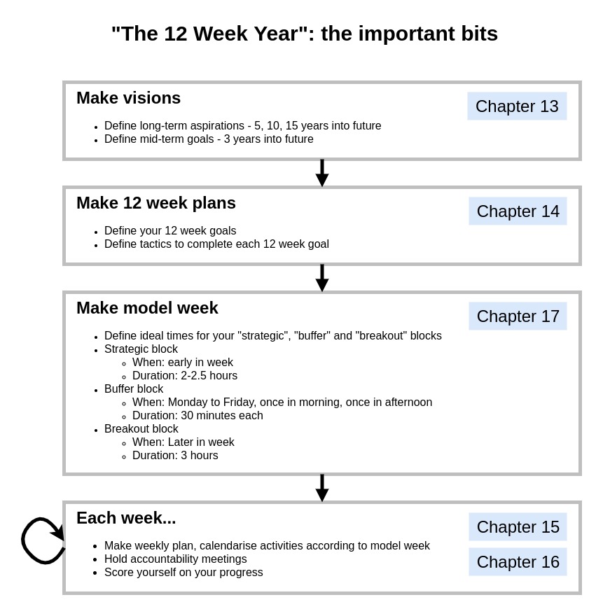 An Effort To Regain Control Of My Life Through Better Planning